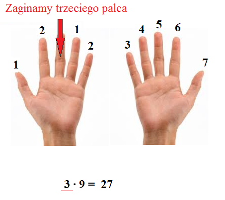 Ciekawostki matematyczne, których nie uczą w szkole