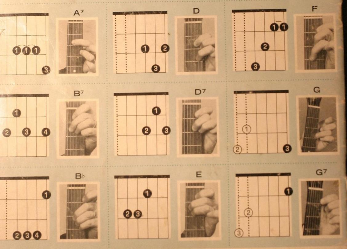 Jak czytać i zagrać akordy gitarowe? | Superprof